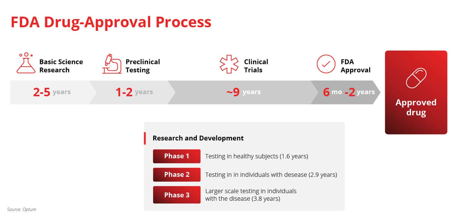 FDA Psychedelics Drug-Approval Process: What Insurance Do I Need?