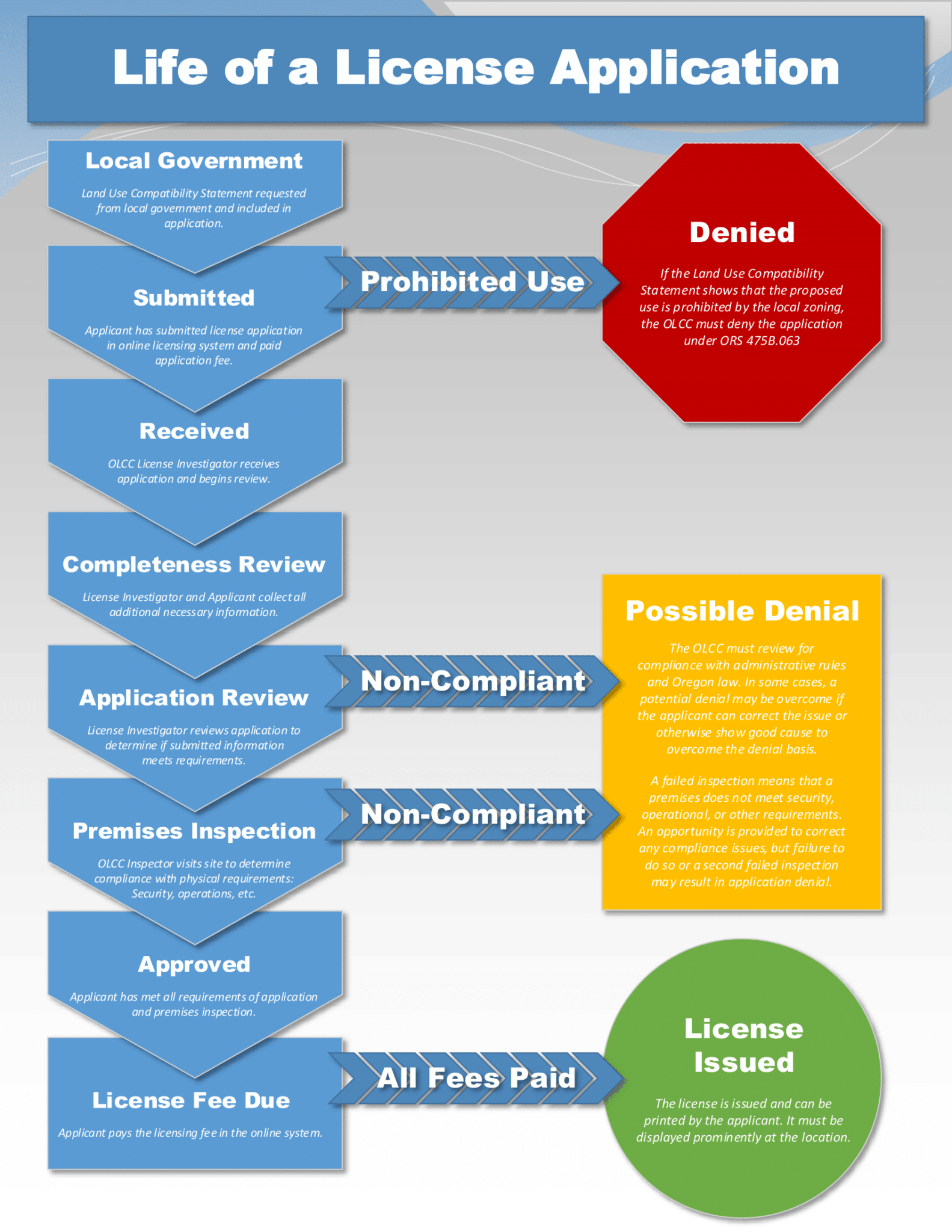 How to Open a Dispensary in Oregon - [2024 Guide]